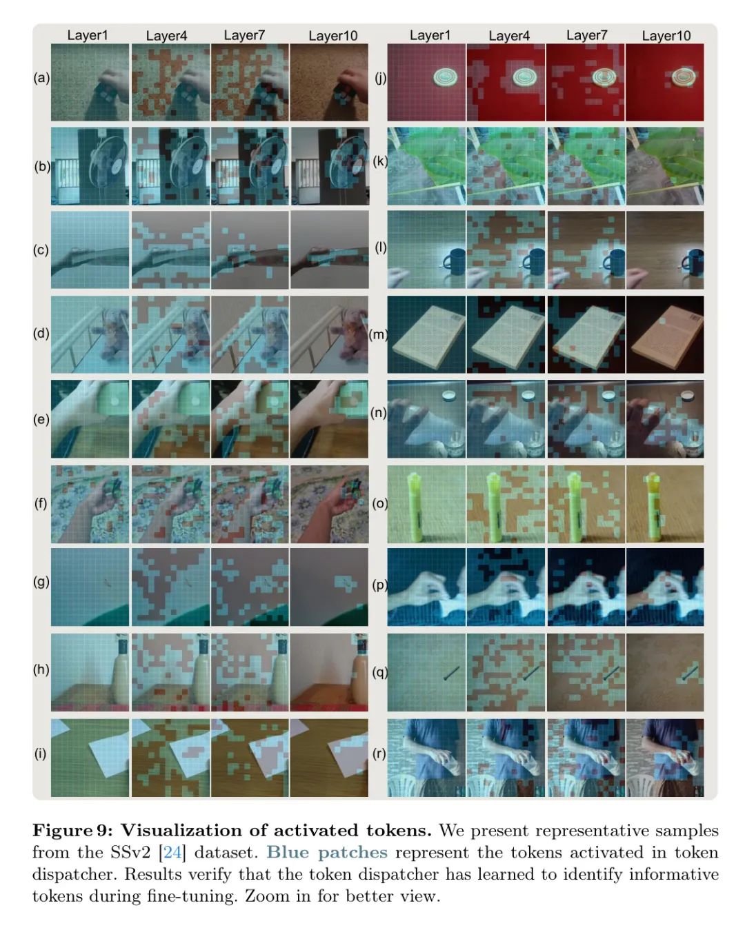 新加坡国立大学&达摩院&清华大学提出DyT | 微调ViT就满足了？适应性和推理高效性都要有！！-腾讯云开发者社区-腾讯云