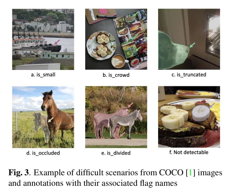 3D-COCO数据集开源 | COCO数据集迎来3D版本开源，为COCO数据集带来3D世界的全新任务，2D-3D完美对齐 !-腾讯云开发者社区-腾讯云