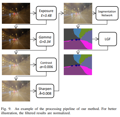 中科院一区顶刊 TCSVT 2023 | DIAL-Filters: 显著提升模糊夜视场景下的检测和分割性能！-腾讯云开发者社区-腾讯云