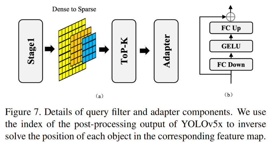 最强DETR+YOLO | 三阶段的端到端目标检测器的DEYOv2正式来啦，性能炸裂！！！-腾讯云开发者社区-腾讯云