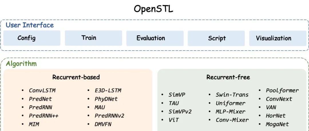 中科院一区顶刊 TCSVT 2023 | DIAL-Filters: 显著提升模糊夜视场景下的检测和分割性能！-腾讯云开发者社区-腾讯云
