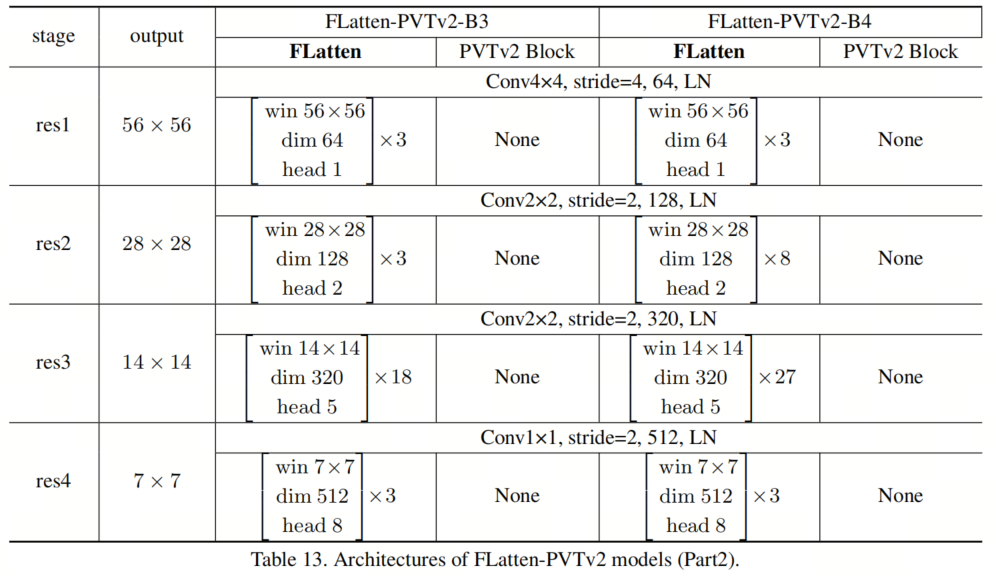 即插即用 | 清华大学提出Focused Linear Attention取代Self-Attention成为ViT的新宠-腾讯云开发者社区-腾讯云