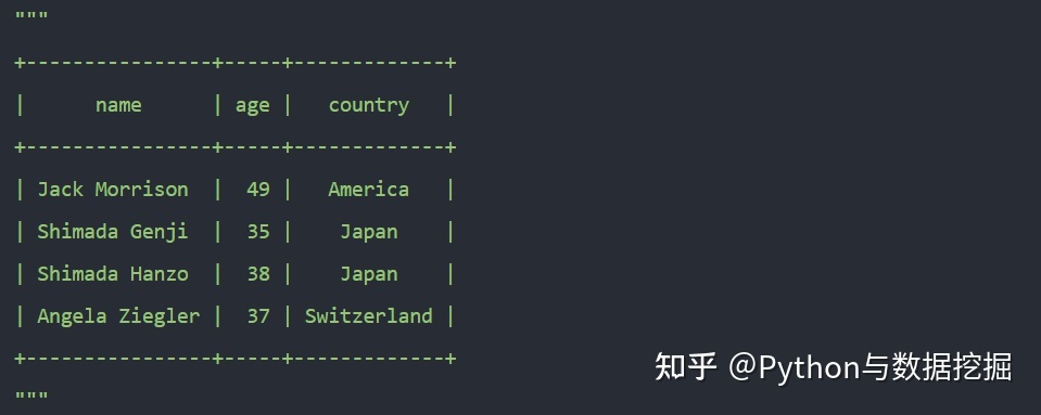 prettytable：格式化输出表格的 Python 库-腾讯云开发者社区-腾讯云