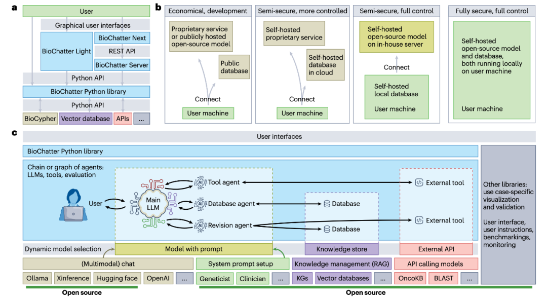 NBT｜BioChatter：为生物医学量身定制的开源大语言模型应用平台-腾讯云开发者社区-腾讯云