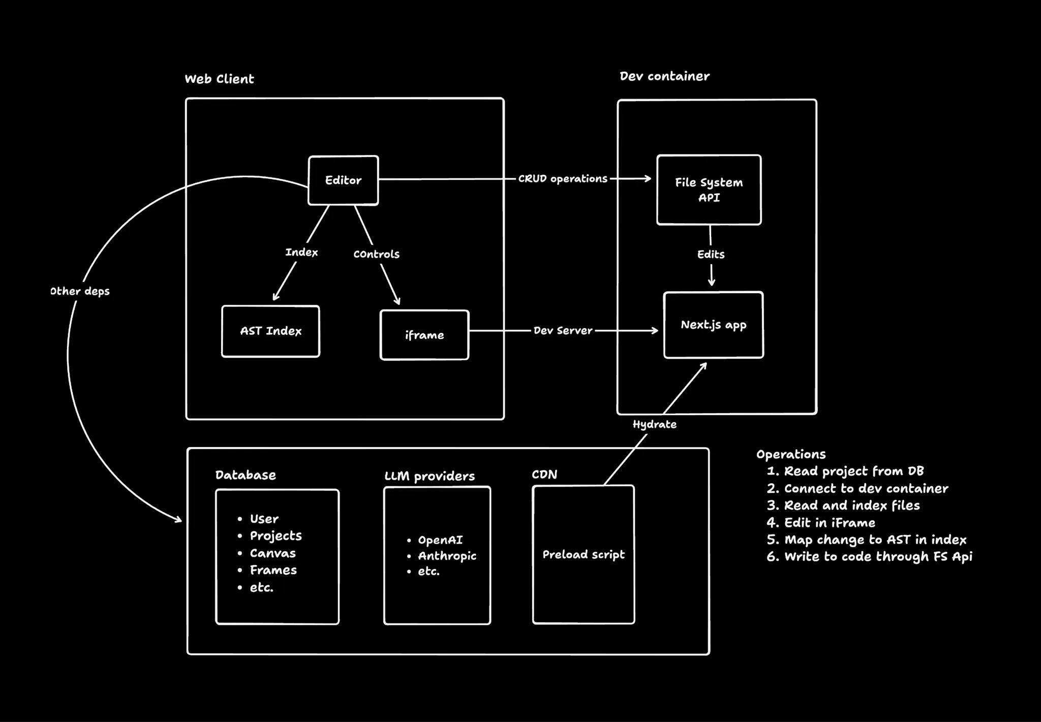 天都塌了，17K+ Star 的AI开源神器！Onlook 如何颠覆前端开发与设计协作？怎么办-腾讯云开发者社区-腾讯云