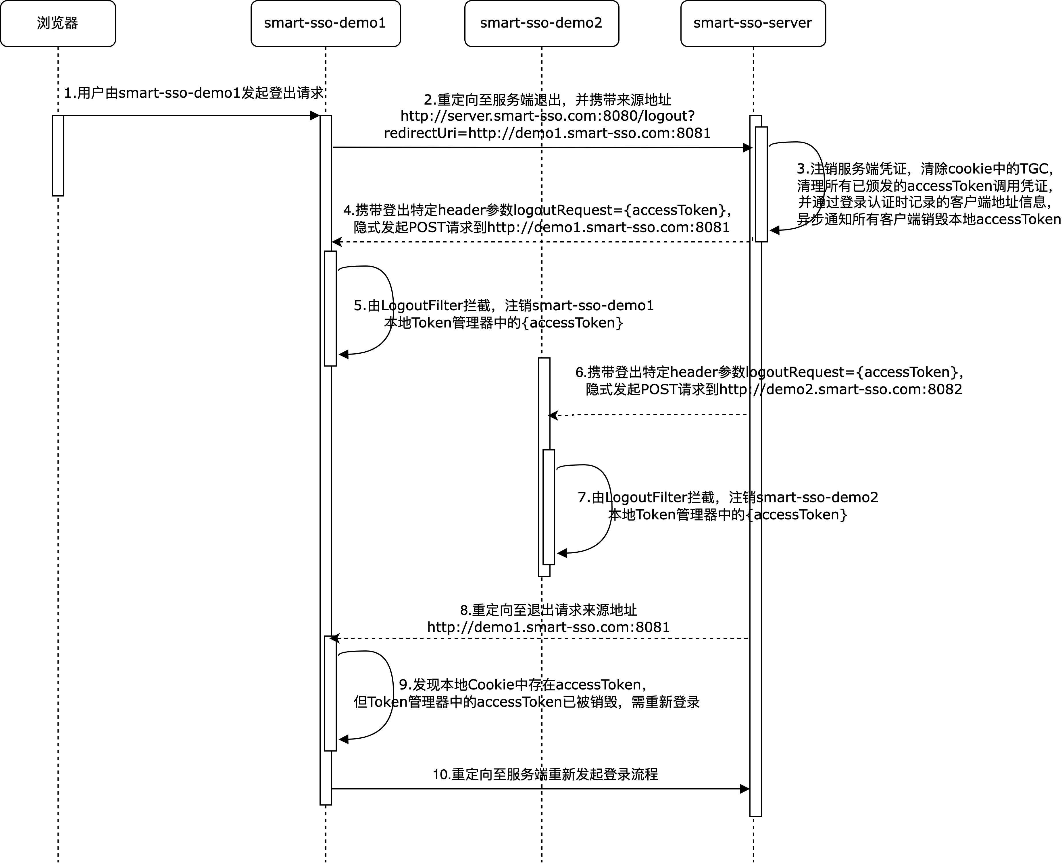 2.2k star 单点登录框架揭秘！主流SSO太重？SpringBoot轻量级Smart‑SSO轻松接入·分布式·强踢人-腾讯云开发者社区-腾讯云