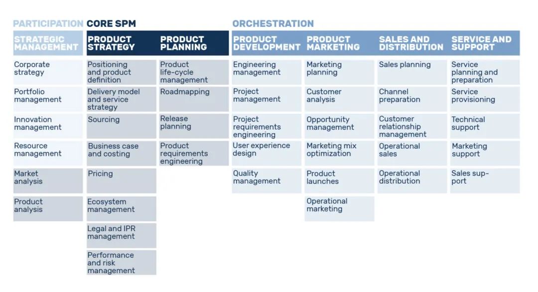 先有产品管理，后有产品经理-腾讯云开发者社区-腾讯云
