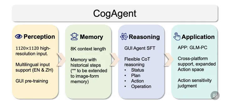 智能体GLM-PC已经干掉我一半工作量了！-腾讯云开发者社区-腾讯云