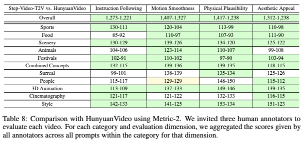 Step-Video-T2V：全球最强开源视频生成-腾讯云开发者社区-腾讯云
