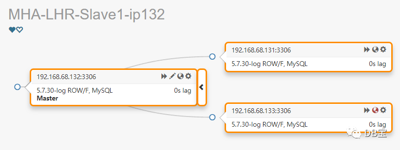 MySQL高可用架构MHA+ProxySQL实现读写分离和负载均衡-腾讯云开发者社区-腾讯云