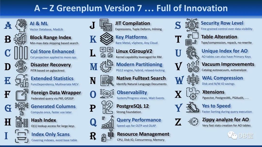 Greenplum 7 新特性整理-腾讯云开发者社区-腾讯云
