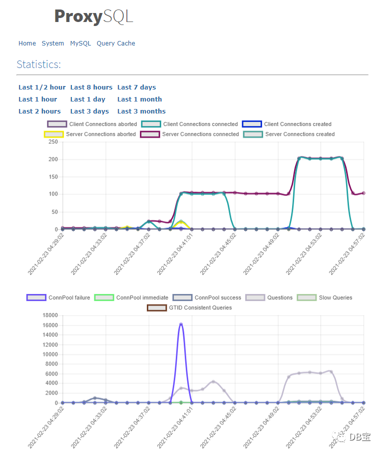 MySQL高可用架构MHA+ProxySQL实现读写分离和负载均衡-腾讯云开发者社区-腾讯云