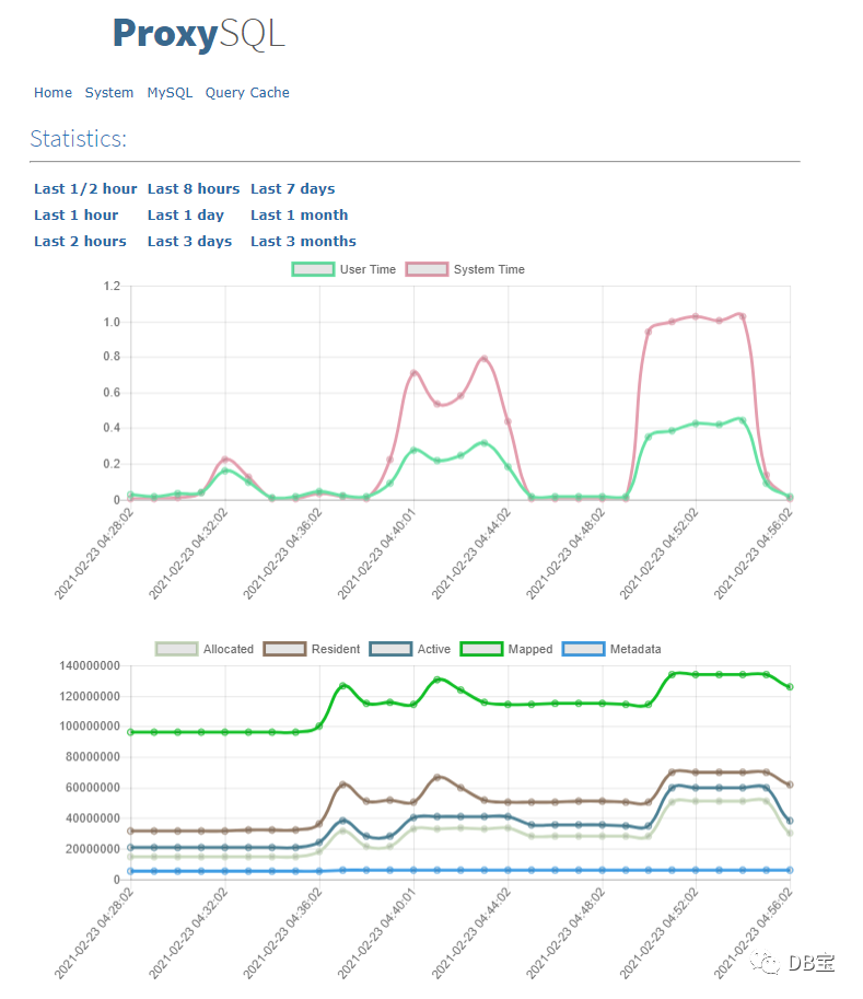 MySQL高可用架构MHA+ProxySQL实现读写分离和负载均衡-腾讯云开发者社区-腾讯云