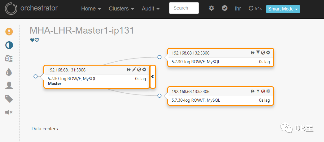 MySQL高可用架构MHA+ProxySQL实现读写分离和负载均衡-腾讯云开发者社区-腾讯云