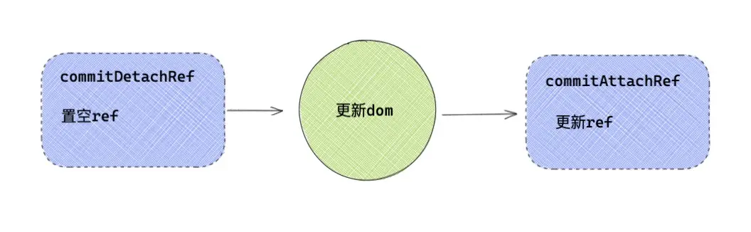 React 进阶 - Ref-腾讯云开发者社区-腾讯云