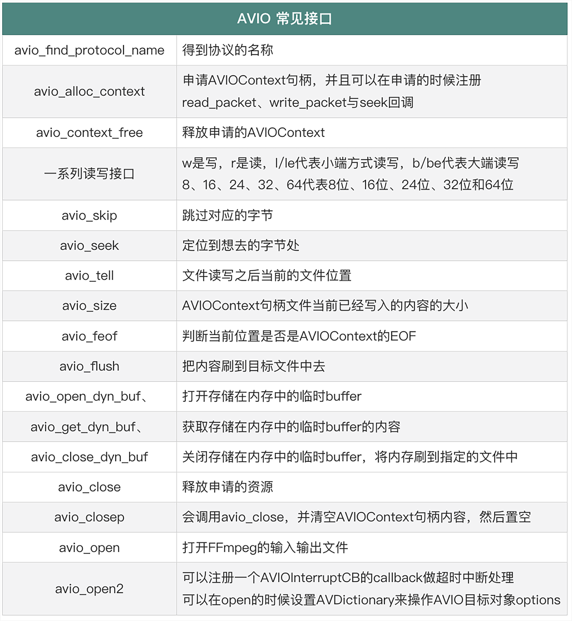FFmpeg API 基础-腾讯云开发者社区-腾讯云