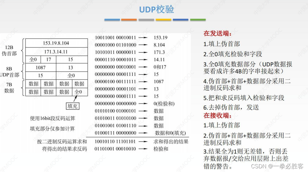 【传输层】概述、复用分用、UDP详解、UDP校验-腾讯云开发者社区-腾讯云