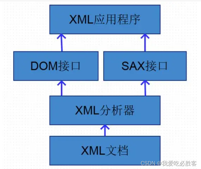 【python】DOM模块读写XML文件-腾讯云开发者社区-腾讯云