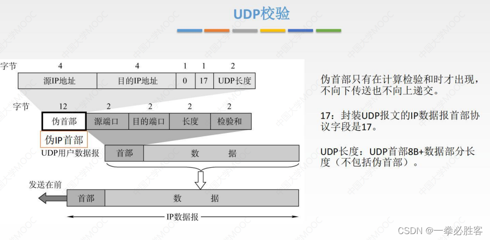 【传输层】概述、复用分用、UDP详解、UDP校验-腾讯云开发者社区-腾讯云