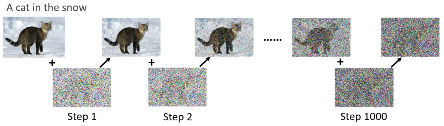 AIGC：Stable Diffusion、DALL-E、Imagen框架介绍-腾讯云开发者社区-腾讯云