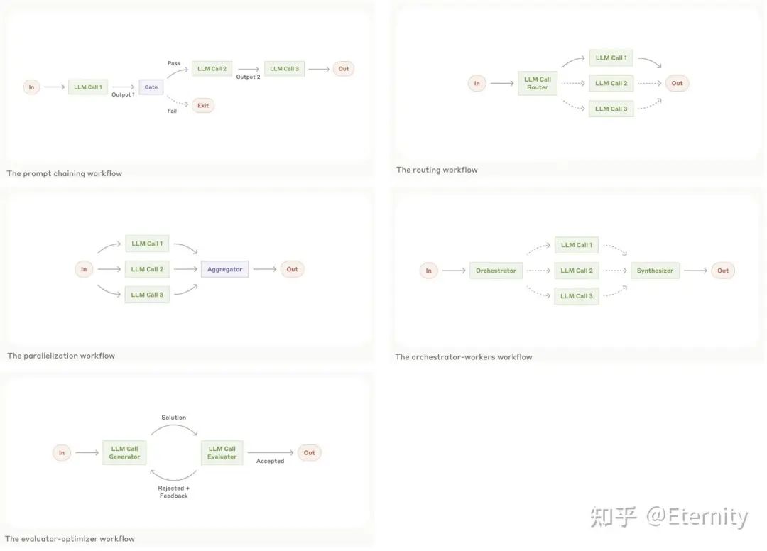一文详尽之LLM-Based Agent-腾讯云开发者社区-腾讯云