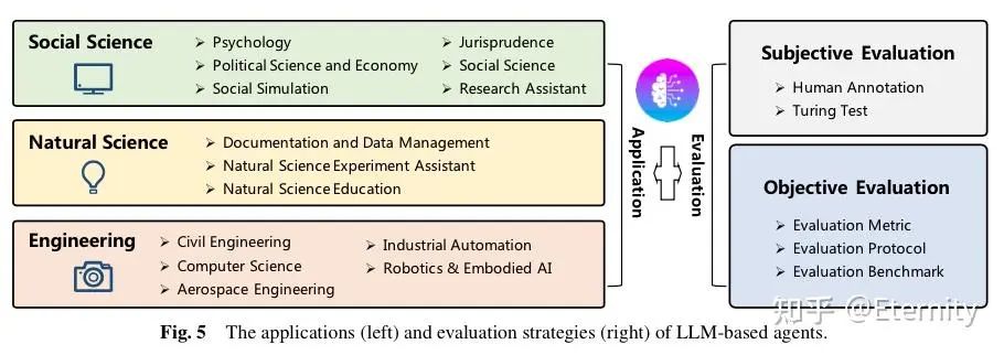 一文详尽之LLM-Based Agent-腾讯云开发者社区-腾讯云