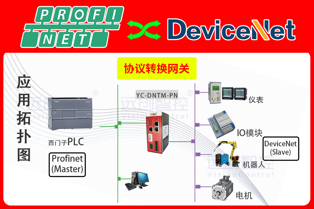 DeviceNet转PROFINET网关：西门子S7-1500 PLC主站控制ABB变频器从站方案-腾讯云开发者社区-腾讯云