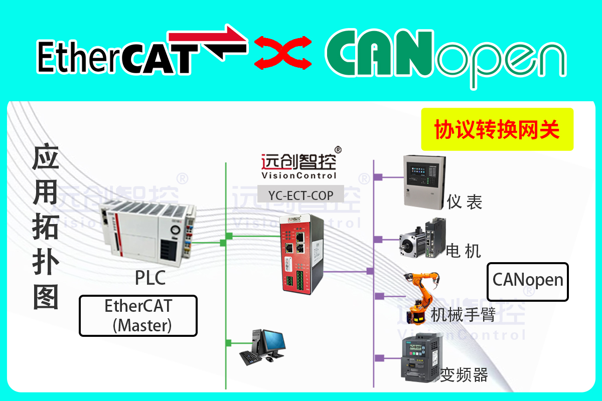 CANopen转EtherCAT：倍福CX5140 PLC与CANopen从站的实时通信-腾讯云开发者社区-腾讯云