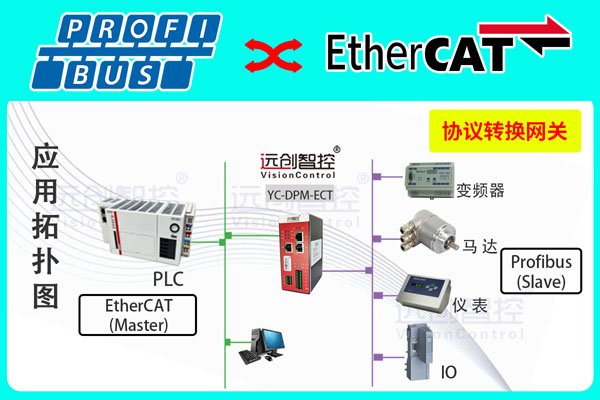 Profibus DP主站转EtherCAT网关（Profibus DP转EtherCAT）-腾讯云开发者社区-腾讯云