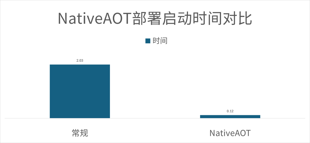 Semi与Ursa完成NativeAOT兼容适配-腾讯云开发者社区-腾讯云