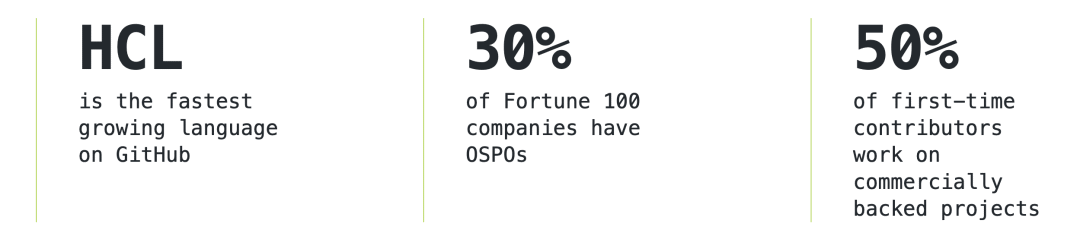 一年一度！GitHub 开发者大会「GitHub 热点速递 v.22.45」-腾讯云开发者社区-腾讯云