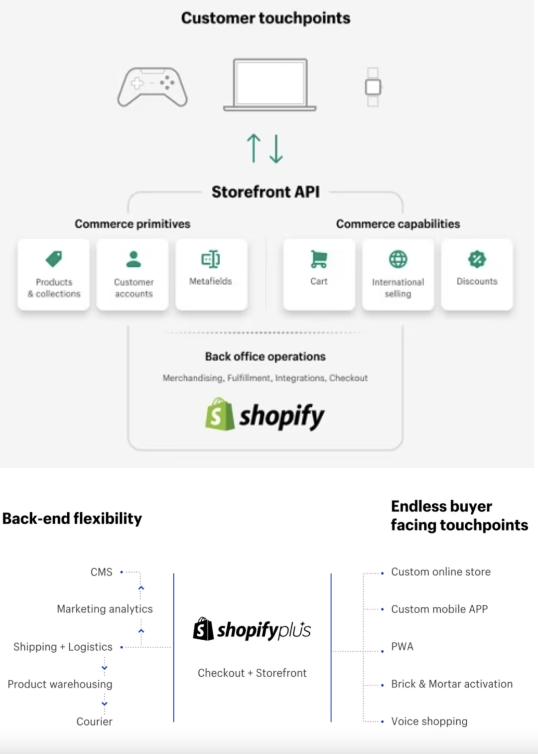 可靠的自托管「GitHub 热点速览 v.22.37」-腾讯云开发者社区-腾讯云