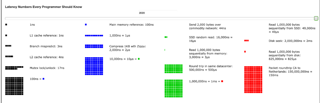 CPU性能分析与优化（三）-腾讯云开发者社区-腾讯云