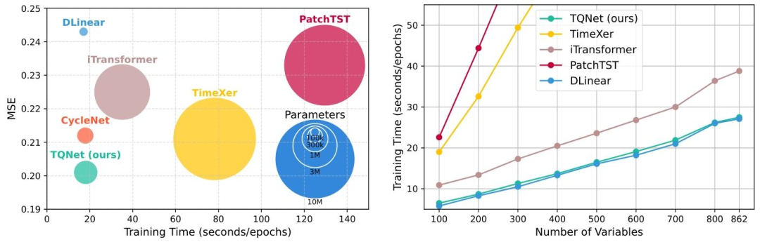 ICML25｜TQNet：如何把时序中的周期性纳入注意力机制-腾讯云开发者社区-腾讯云