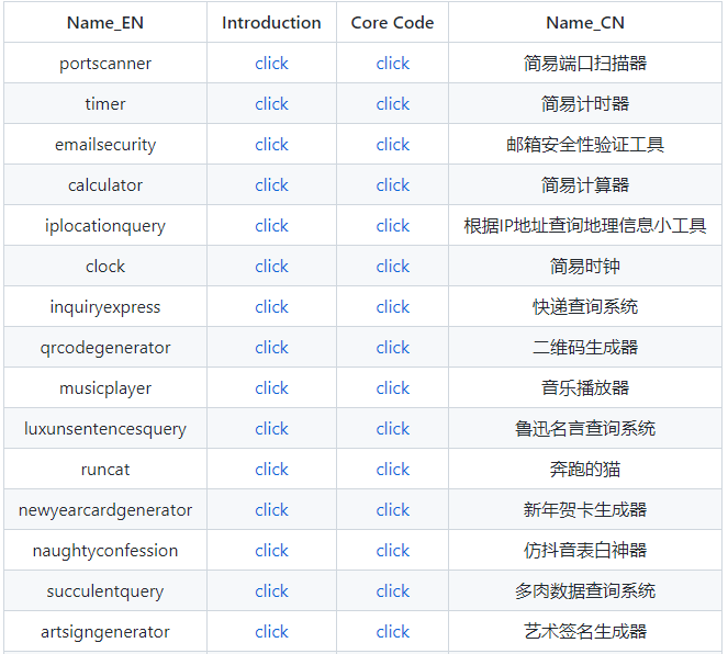 那些有趣好玩强大的Python库-腾讯云开发者社区-腾讯云