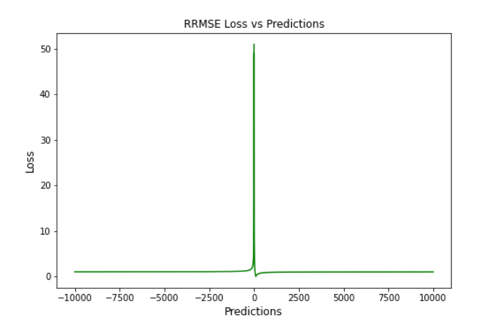 时间序列损失函数的最新综述！-腾讯云开发者社区-腾讯云