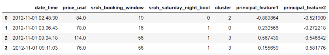 Python异常值的自动检测实战案例-腾讯云开发者社区-腾讯云