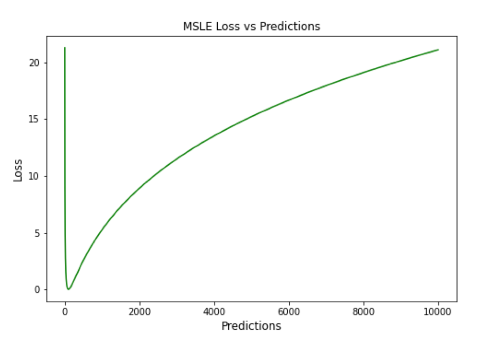 时间序列损失函数的最新综述！-腾讯云开发者社区-腾讯云
