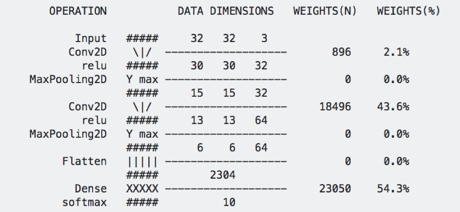 图解深度神经网络的架构！-腾讯云开发者社区-腾讯云