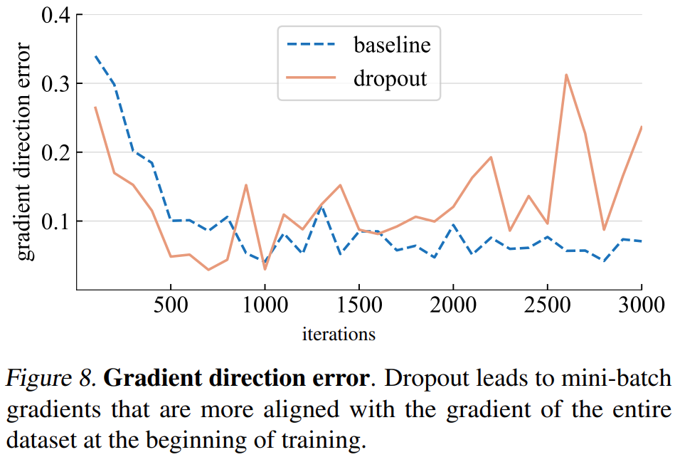 Dropout还可以改善神经网络欠拟合？-腾讯云开发者社区-腾讯云