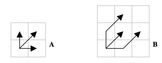 度量时间序列相似度的方法：从欧氏距离到DTW及其变种-腾讯云开发者社区-腾讯云