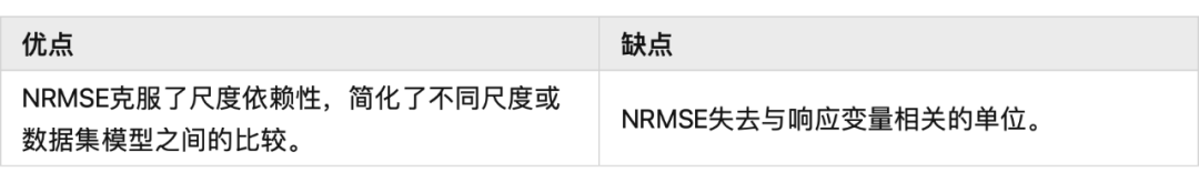 时间序列损失函数的最新综述！-腾讯云开发者社区-腾讯云