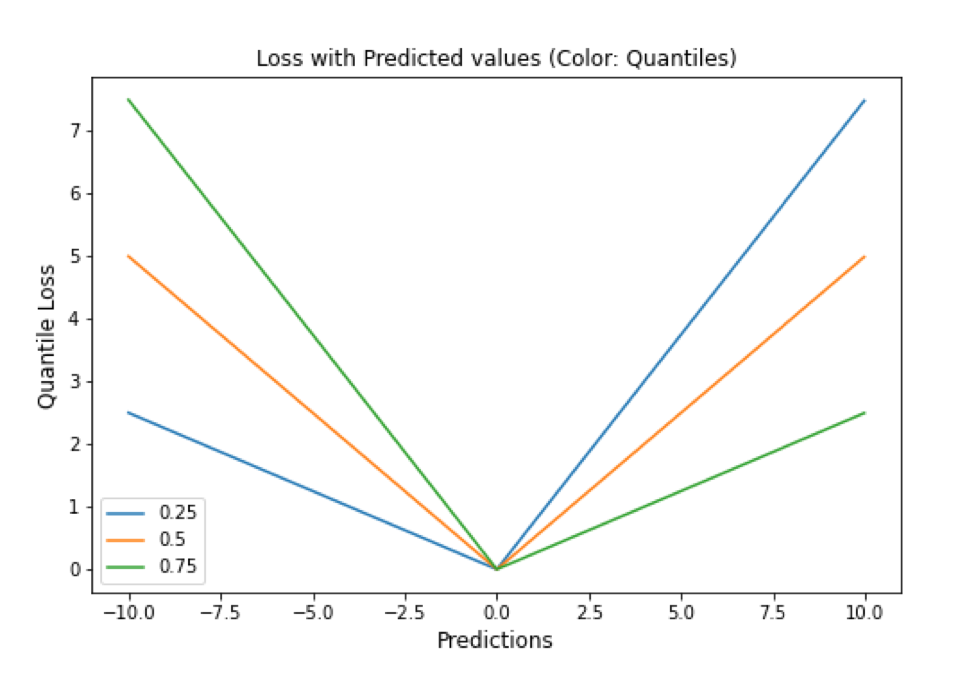 时间序列损失函数的最新综述！-腾讯云开发者社区-腾讯云