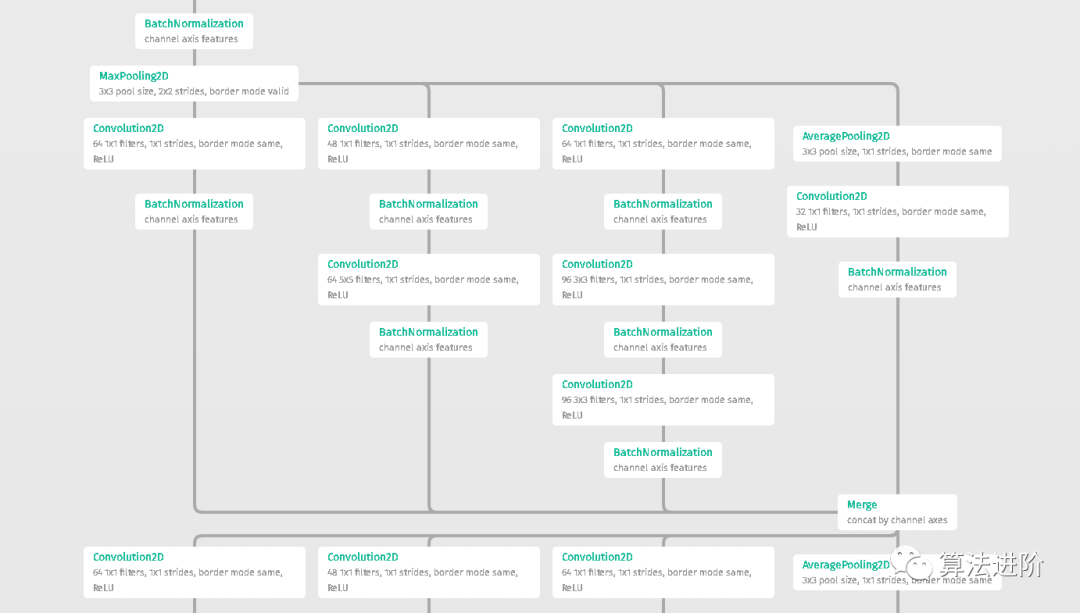 神经网络可视化工具，超全汇总！-腾讯云开发者社区-腾讯云