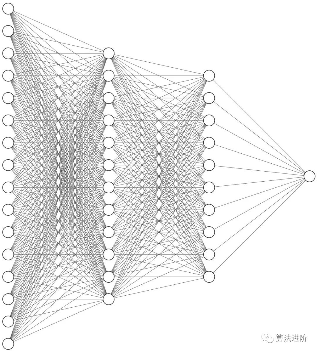 神经网络可视化工具，超全汇总！-腾讯云开发者社区-腾讯云