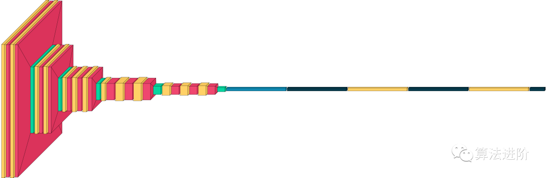 神经网络可视化工具，超全汇总！-腾讯云开发者社区-腾讯云