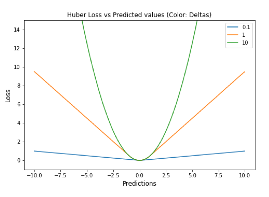 时间序列损失函数的最新综述！-腾讯云开发者社区-腾讯云