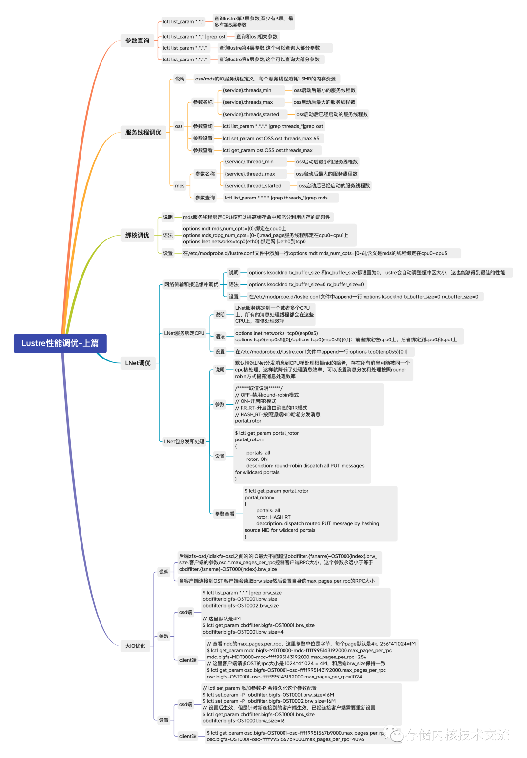 lustre性能调优上篇-腾讯云开发者社区-腾讯云