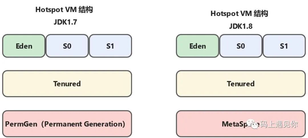 一问带你彻底了解JVM-Java内存区域详解-腾讯云开发者社区-腾讯云