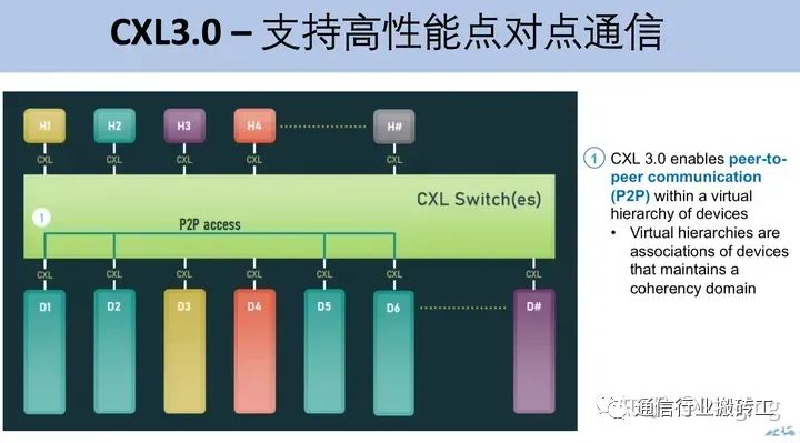 CXL技术：Compute Express Link技术整理-腾讯云开发者社区-腾讯云